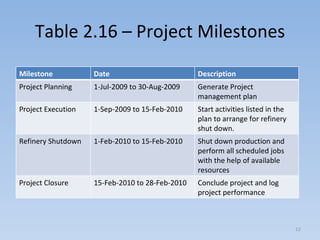Tables Presentation Refinery Overhauling | PPT