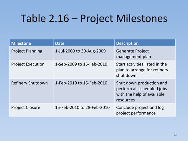 Tables Presentation Refinery Overhauling | PPT