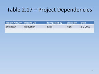 Tables Presentation Refinery Overhauling | PPT