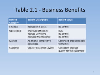 Tables Presentation Refinery Overhauling | PPT