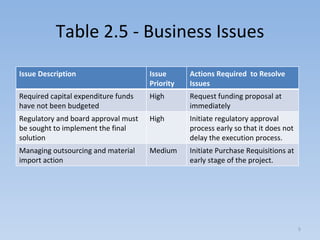 Tables Presentation Refinery Overhauling | PPT