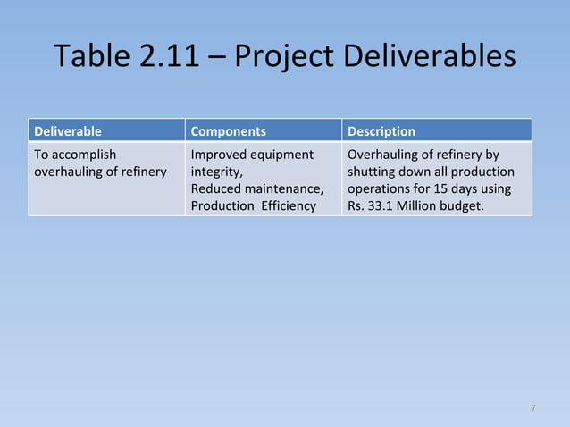 Tables Presentation Refinery Overhauling | PPT