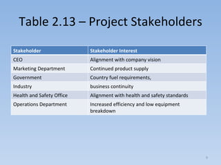 Tables Presentation Refinery Overhauling | PPT