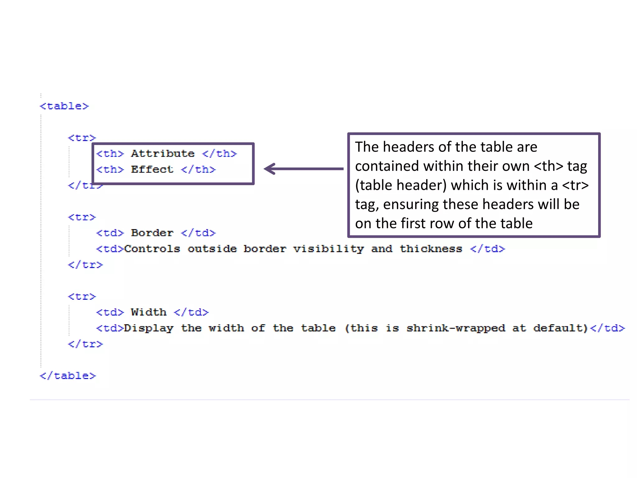 Html Tables Ppt