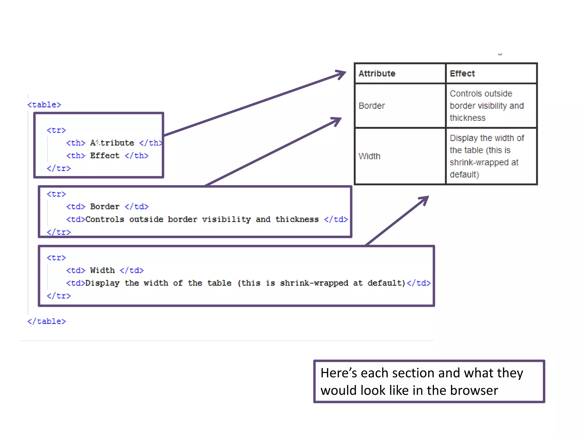 Html Tables Ppt