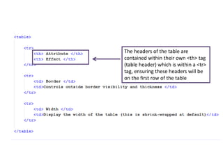 HTML Tables | PPT