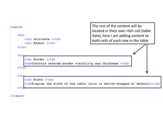 HTML Tables | PPT