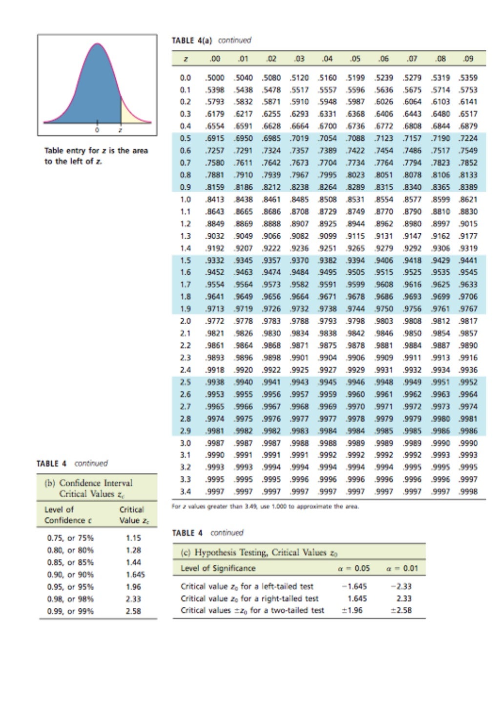 Table statistics2