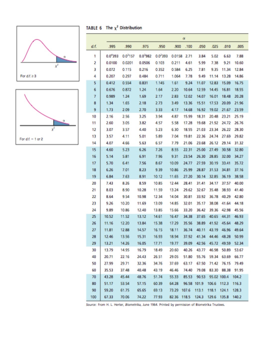 Table statistics2