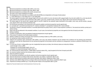 Tables technical properties_en | PDF