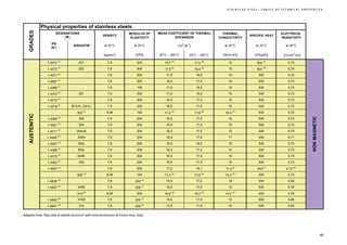 Tables technical properties_en | PDF