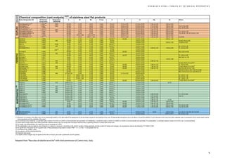 Tables technical properties_en | PDF