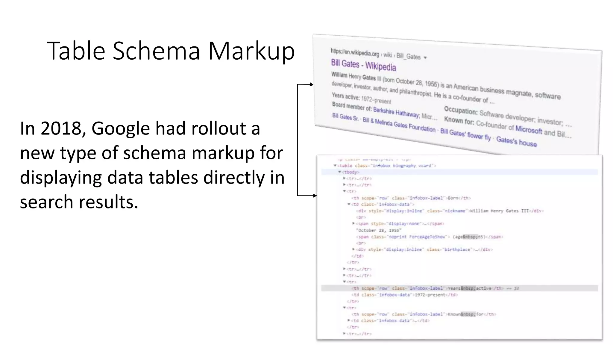 Table structured schema markup | PPTX