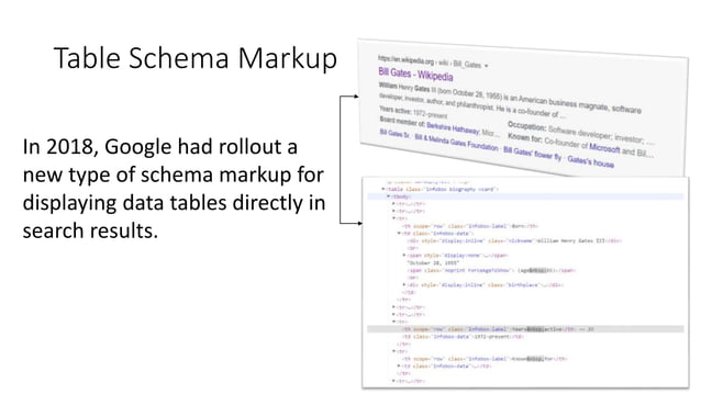Table structured schema markup | PPTX