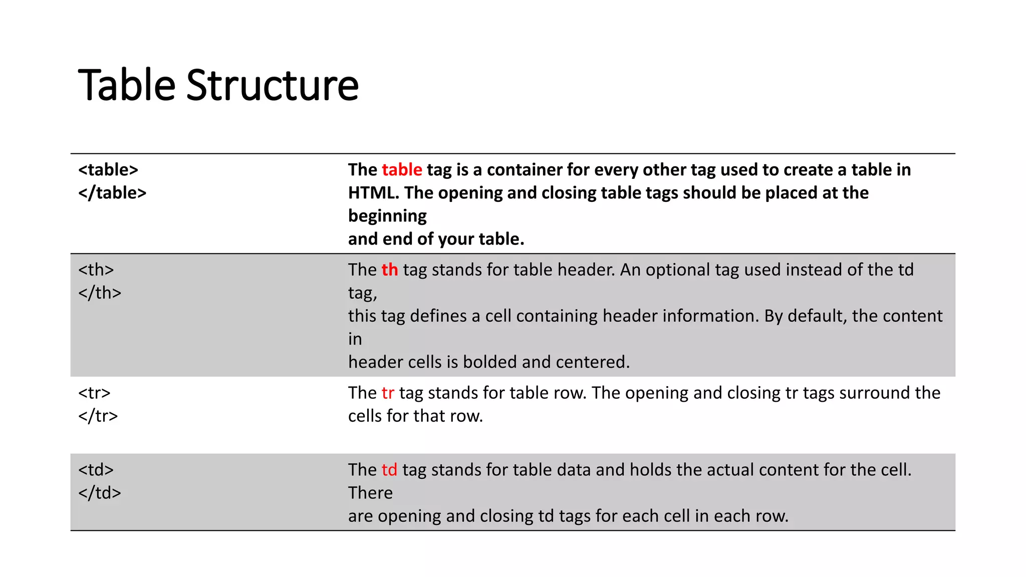 Table structure introduction | PPTX