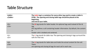 Table structure introduction | PPTX