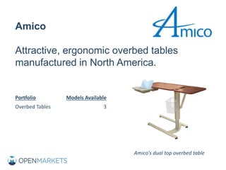 Table Manufacturers in the OpenMarkets Community | PPT