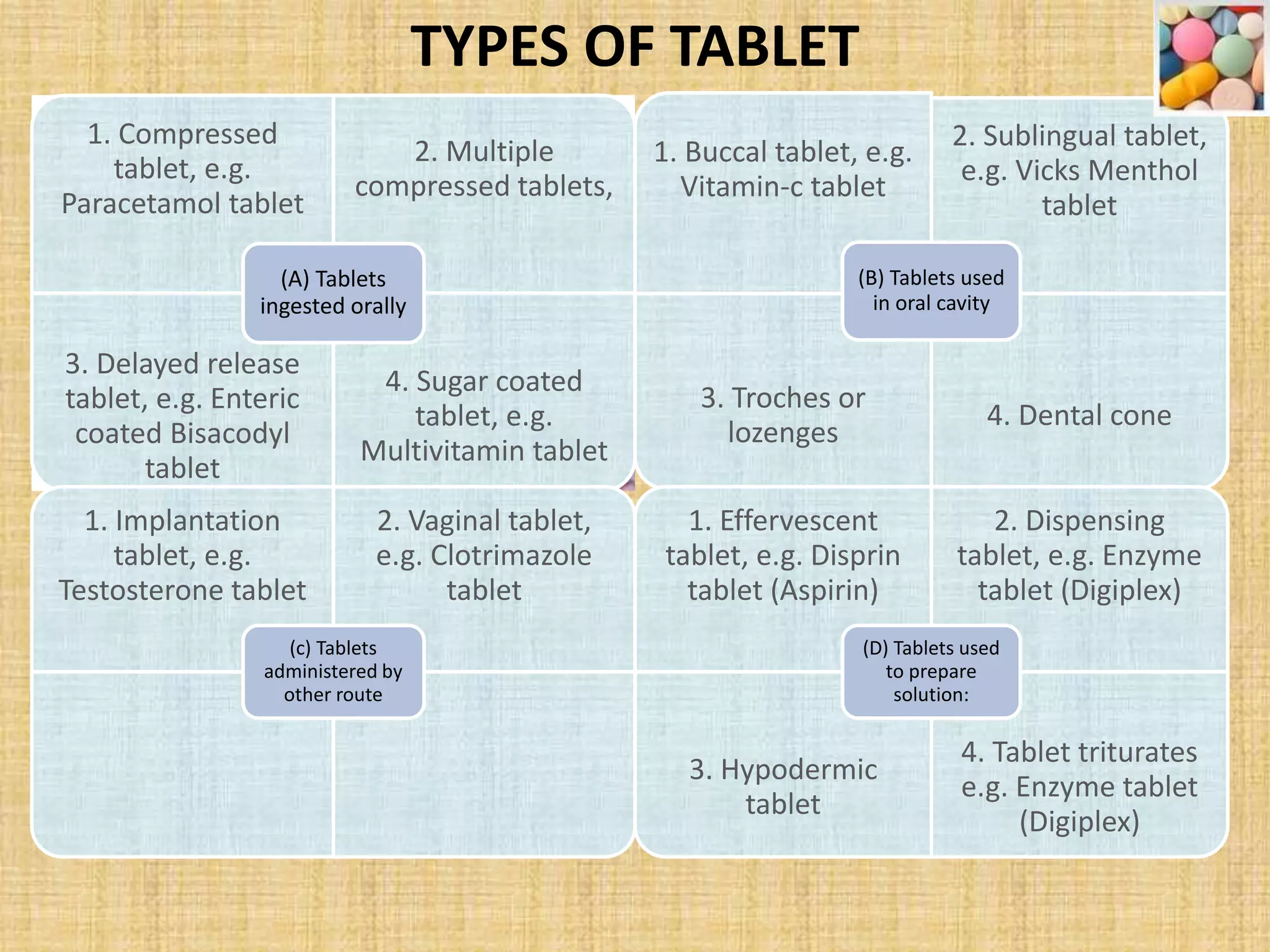 Tablet | PPTX