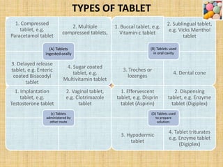 Tablet | PPTX