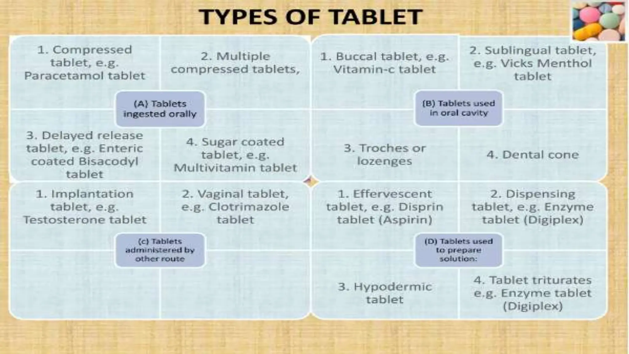 Tablet: Solid dosage form Advantages and Disadvantages.pptx ...