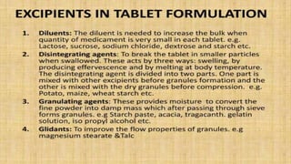 Tablet: Solid dosage form Advantages and Disadvantages.pptx ...