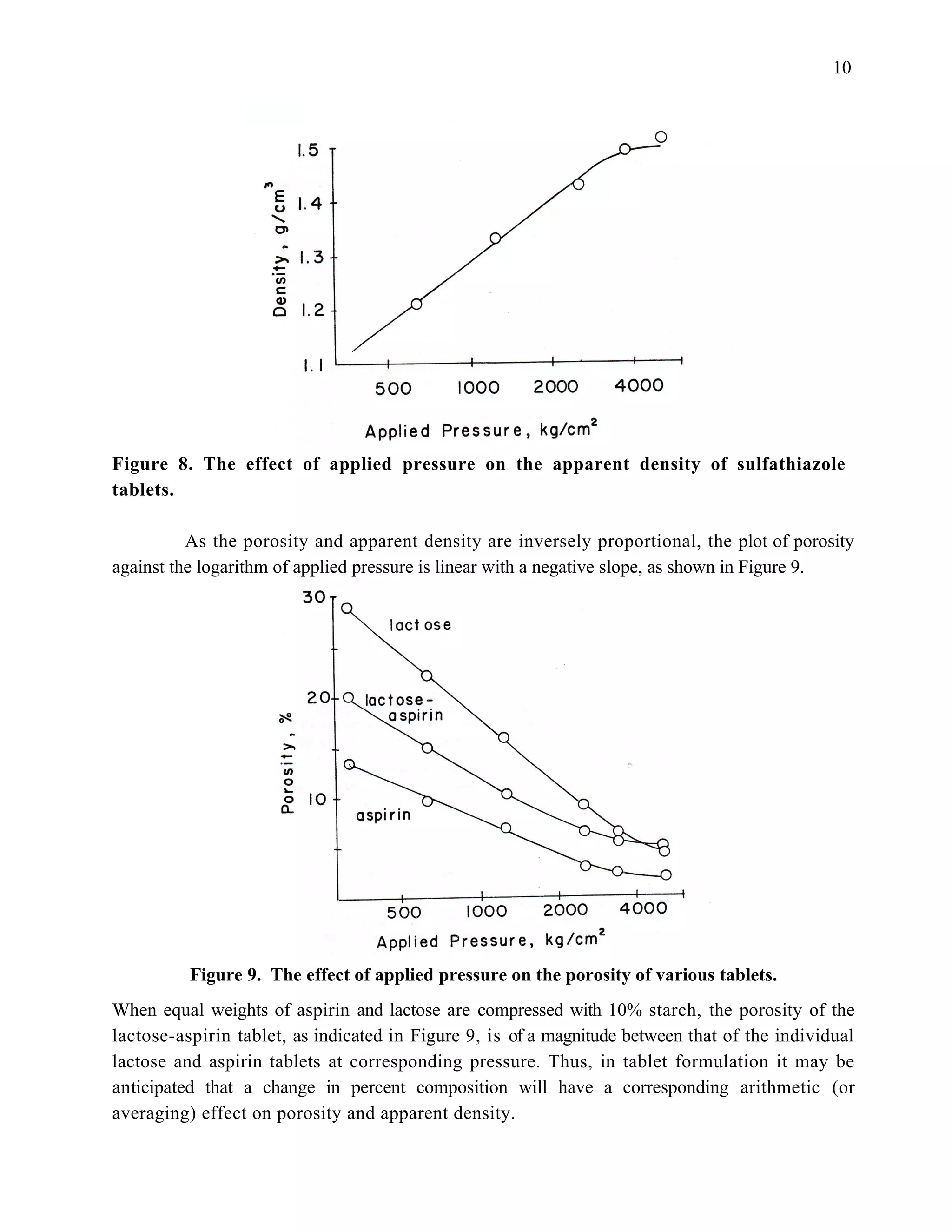 Tablet compaction and compression-handout | PDF