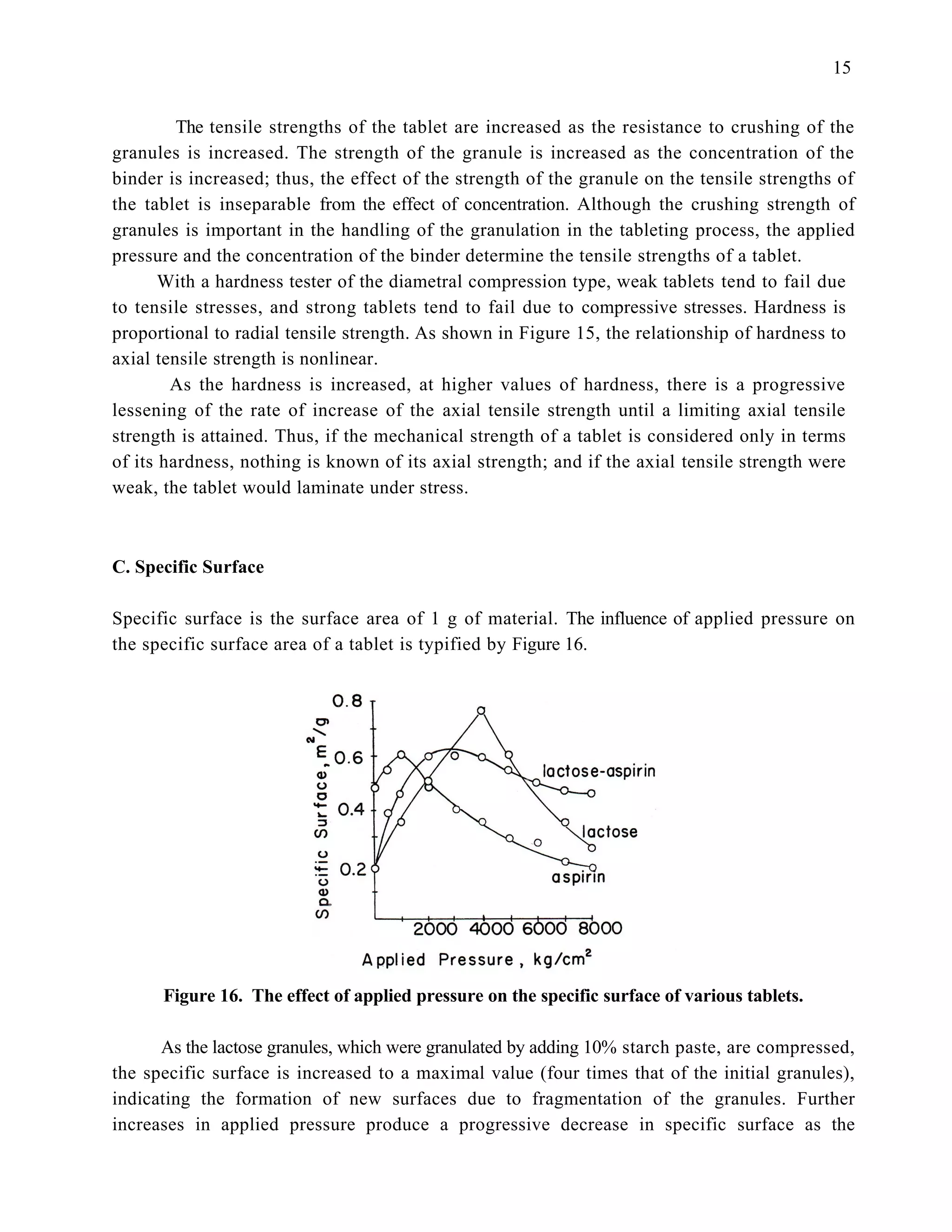 Tablet compaction and compression-handout | PDF
