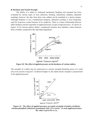 Tablet compaction and compression-handout | PDF