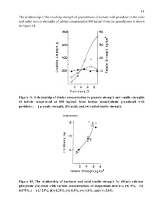 Tablet compaction and compression-handout | PDF