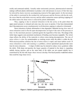 Tablet compaction and compression-handout | PDF