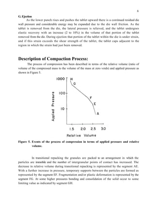 Tablet compaction and compression-handout | PDF