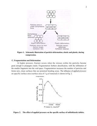 Tablet compaction and compression-handout | PDF