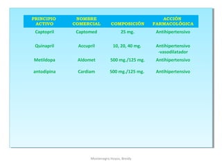 Tabletas o pastillas | PPT