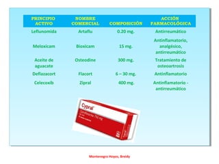 Tabletas o pastillas | PPT