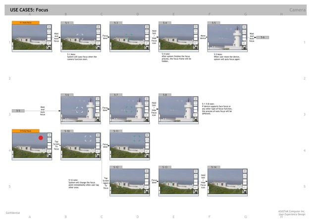 Camera workflow sample