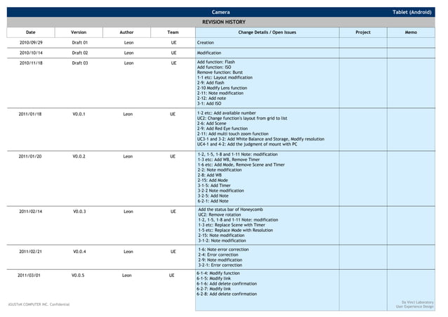 Camera workflow sample