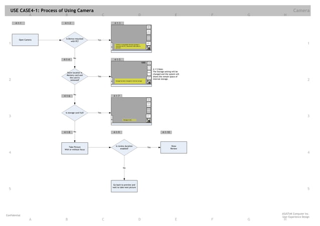 Camera workflow sample