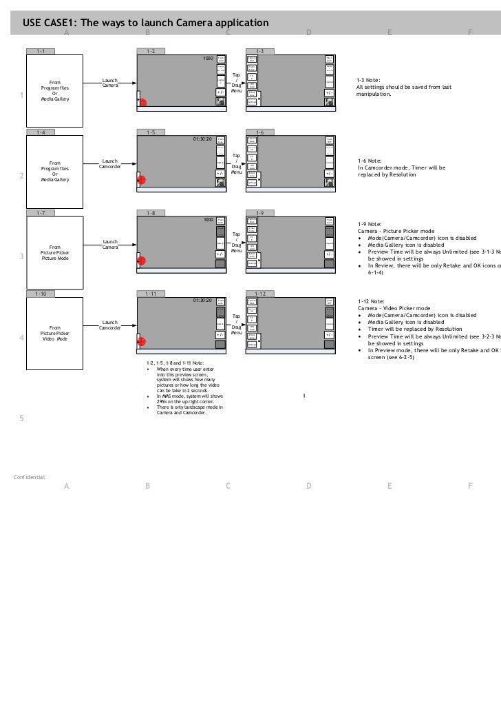 Camera workflow sample