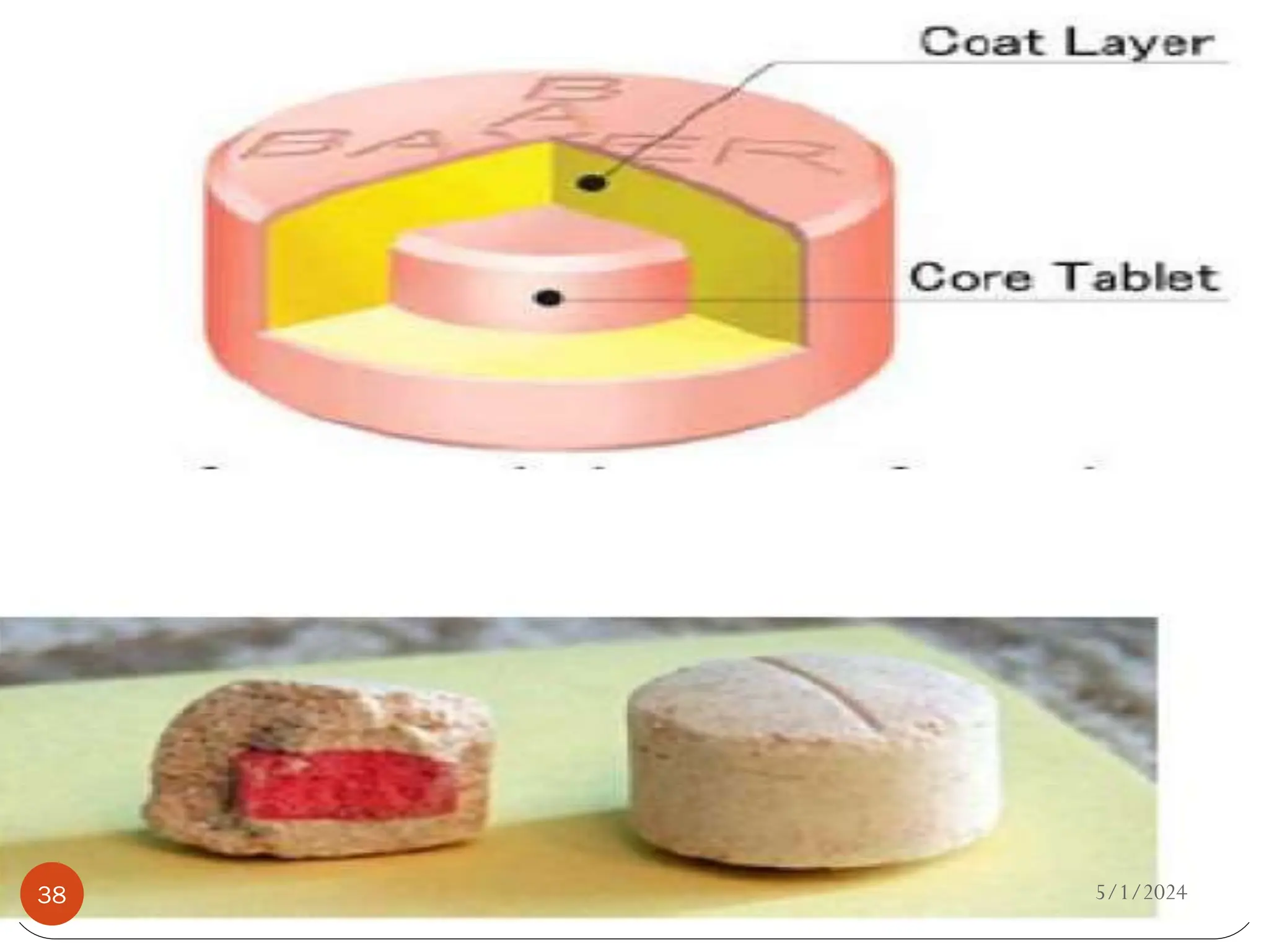 tablet coating-12.pptxderfgervndjthjjsdgj | PPT