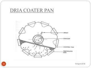 Tablet Coating | PPTX
