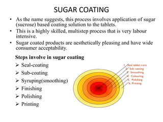 Tablet coating | PPTX