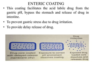 Tablet coating | PPTX