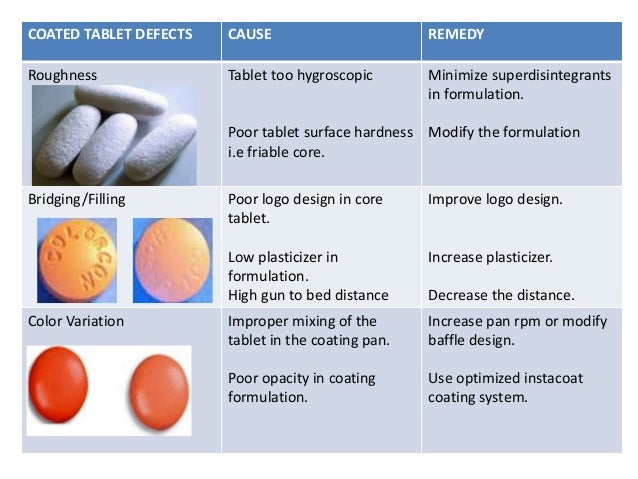 Tablet coating