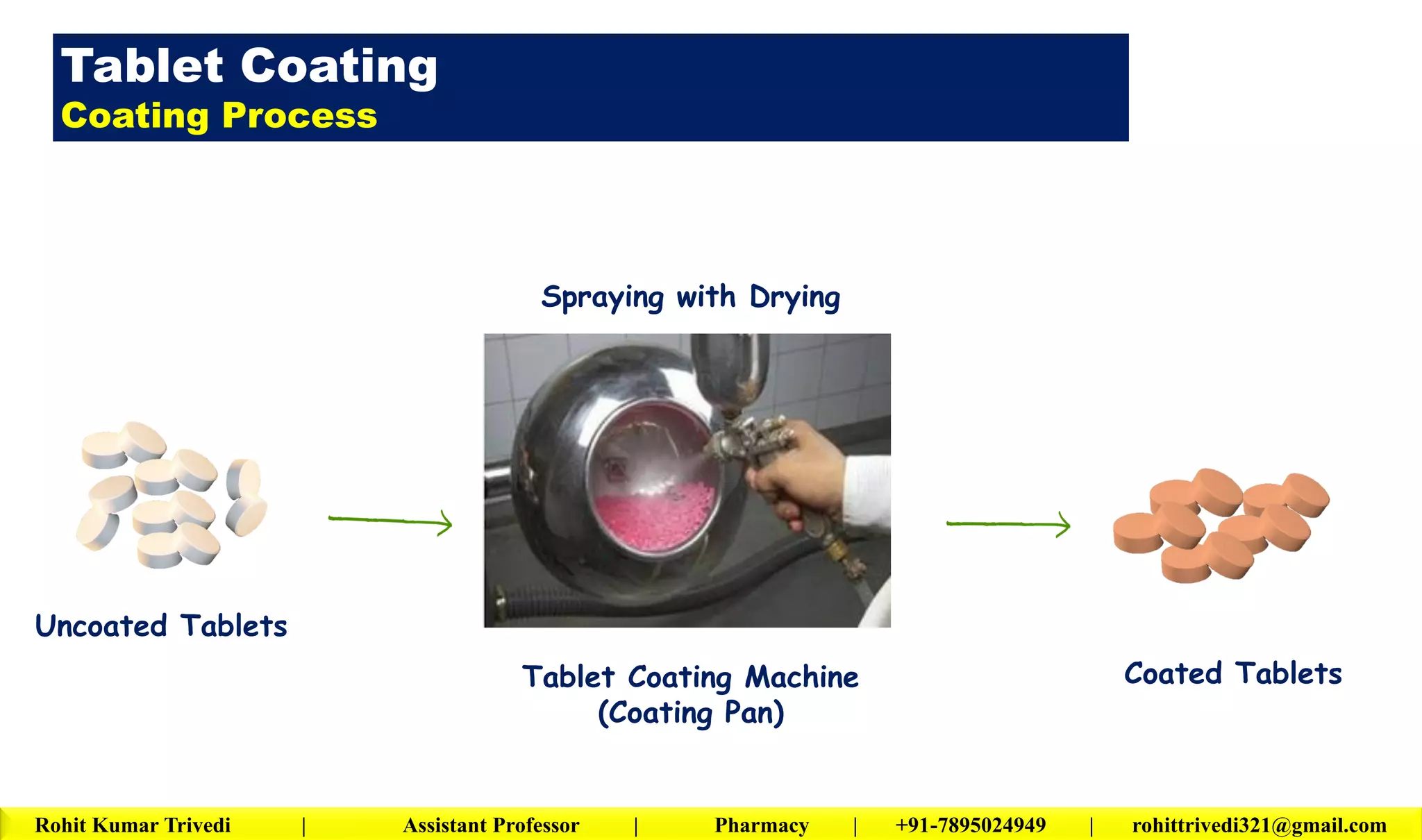 Tablet Coating ppt pdf | PDF