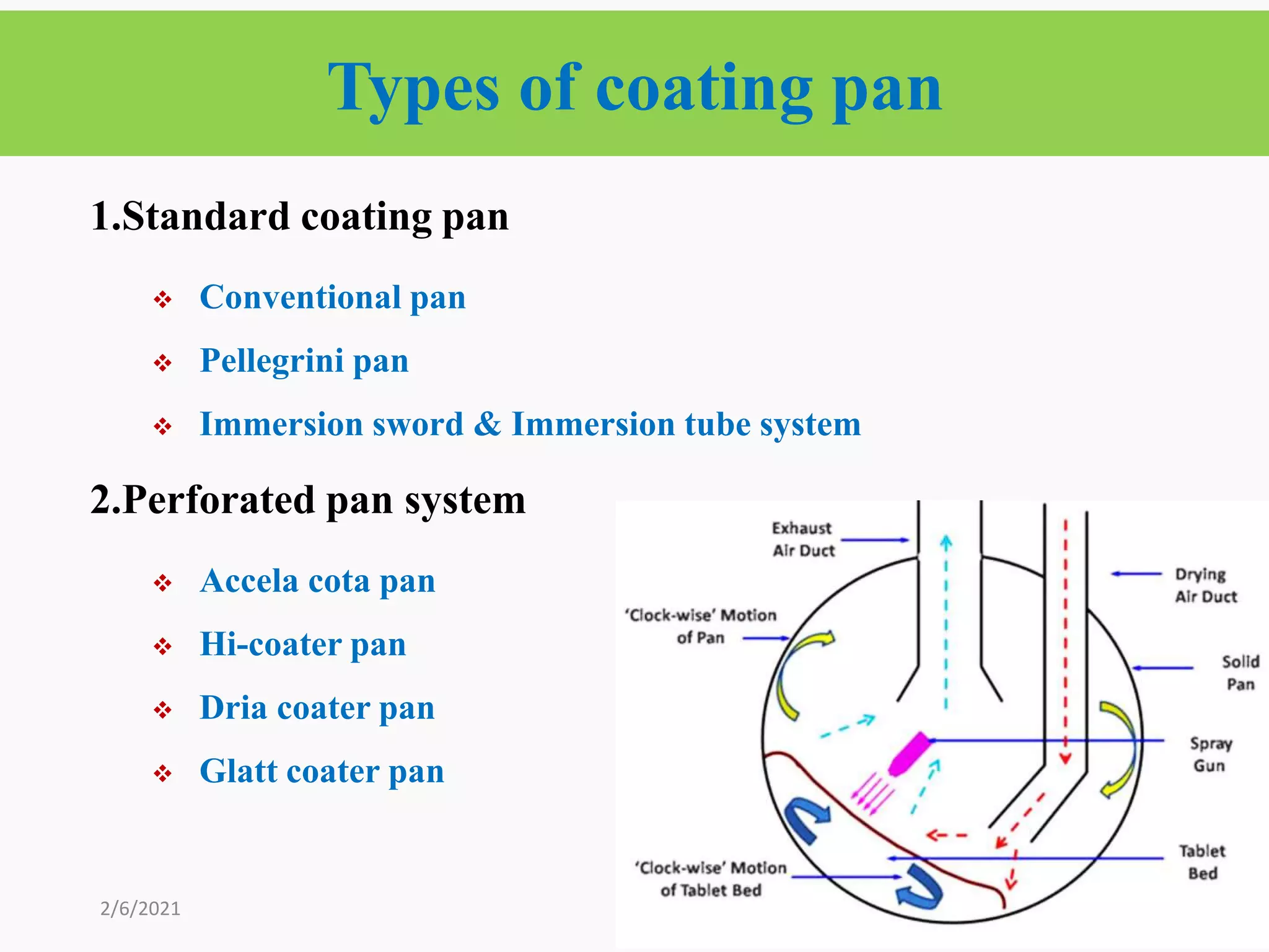 Coating Process of Tablets | PPTX