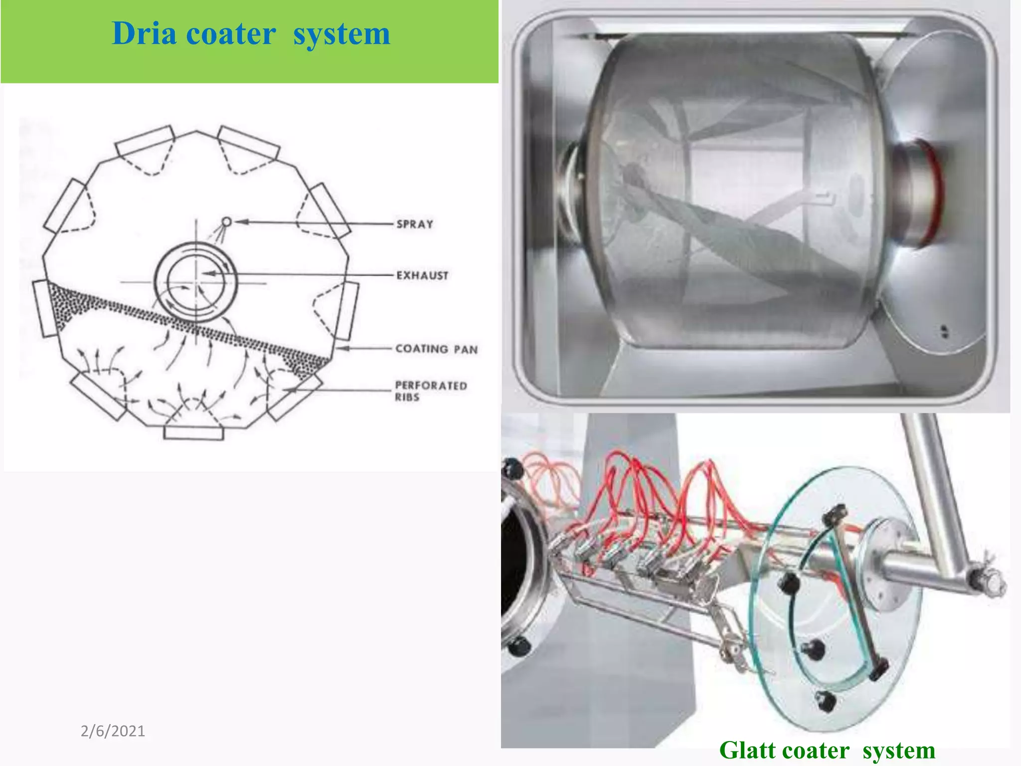 Coating Process of Tablets | PPTX