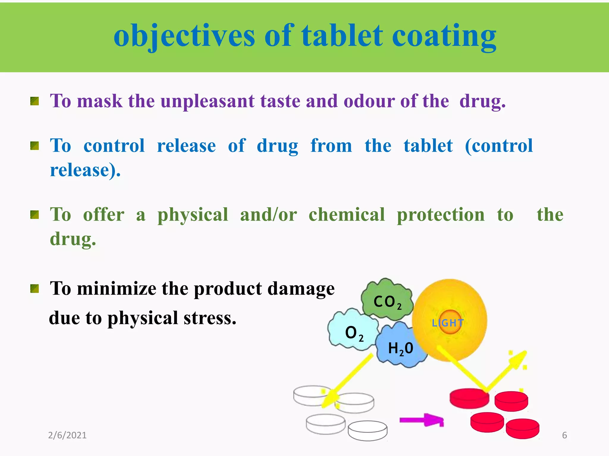 Coating Process of Tablets | PPTX