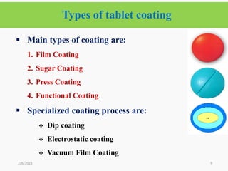 Coating Process of Tablets | PPT