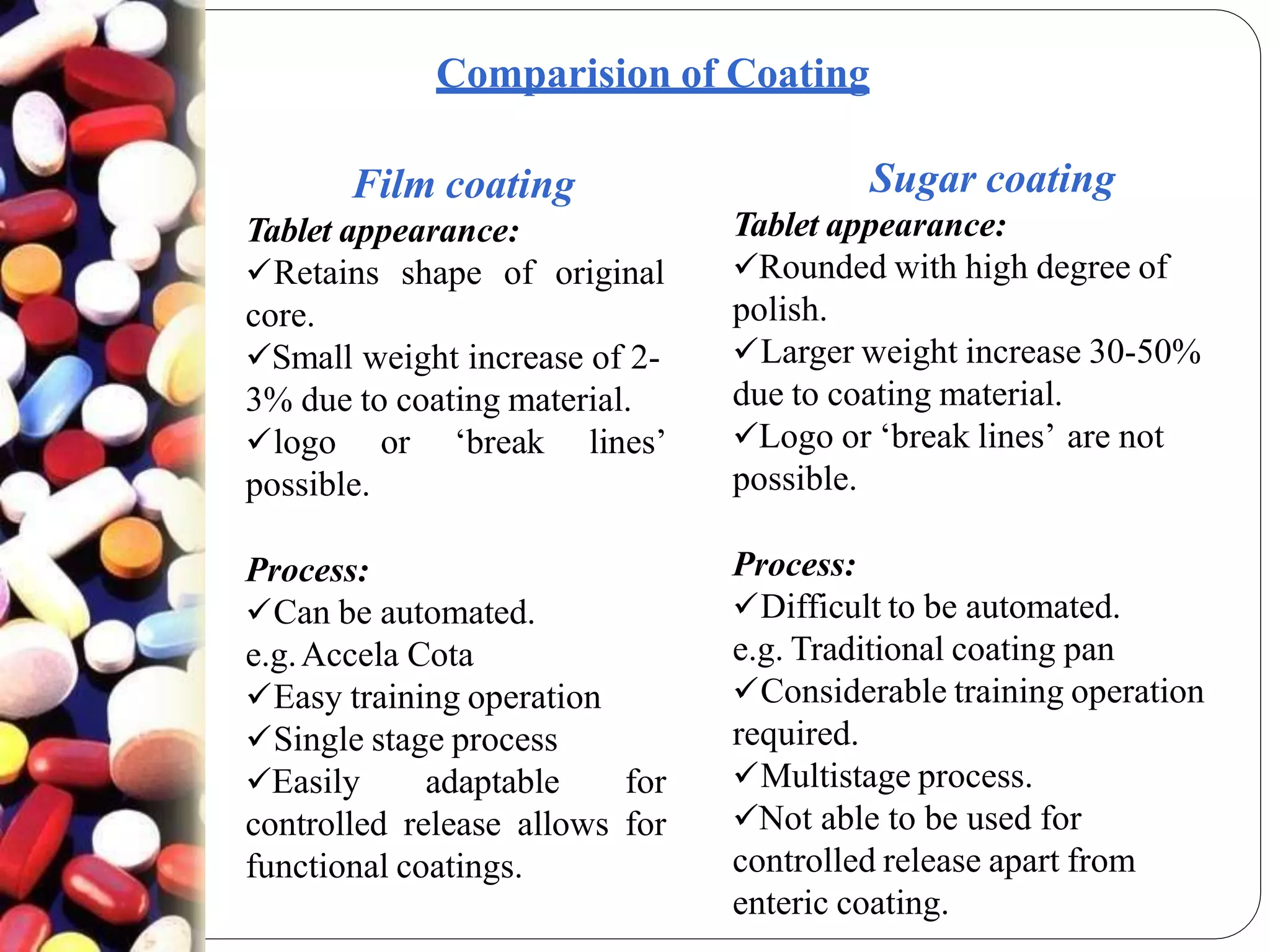 Tablet coating.pptx
