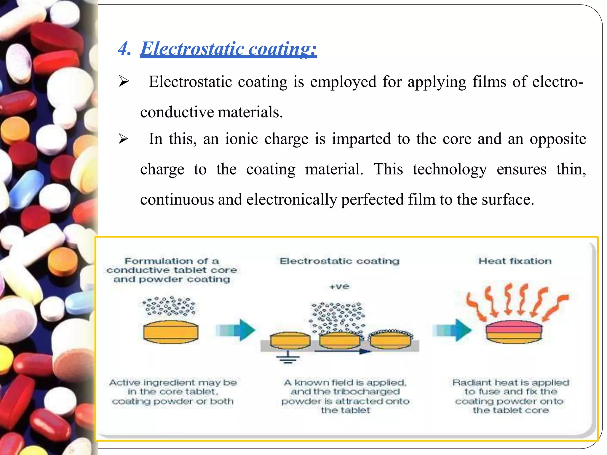 Tablet coating.pptx